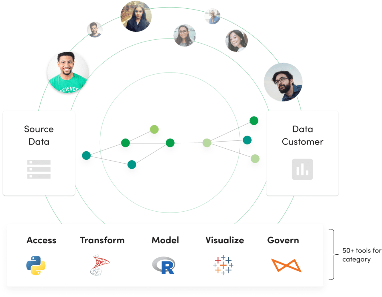 Operationalize Machine Learning at Scale with ModelOps | DataKitchen