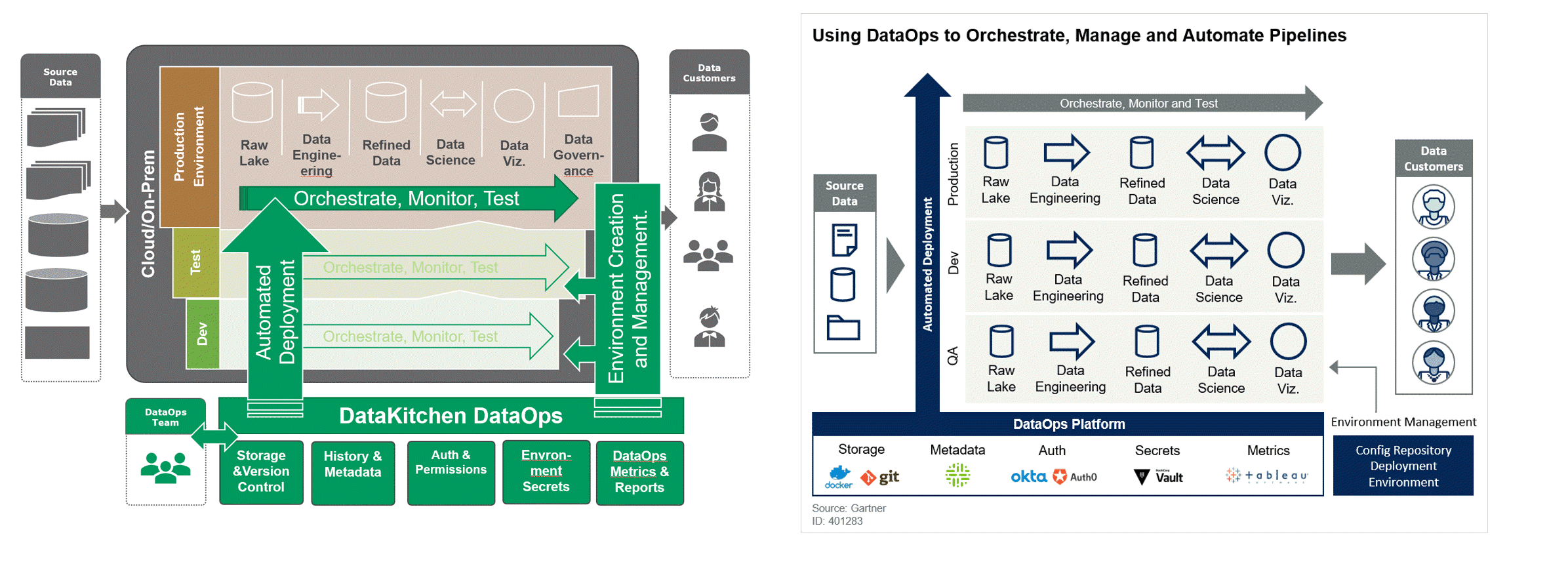Blog - Gartner: “Select a DataOps Platform for 2020” | DataKitchen