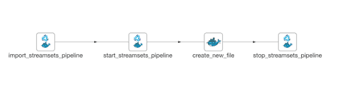 Blog - Orchestrating StreamSets with the DataKitchen DataOps Platform ...