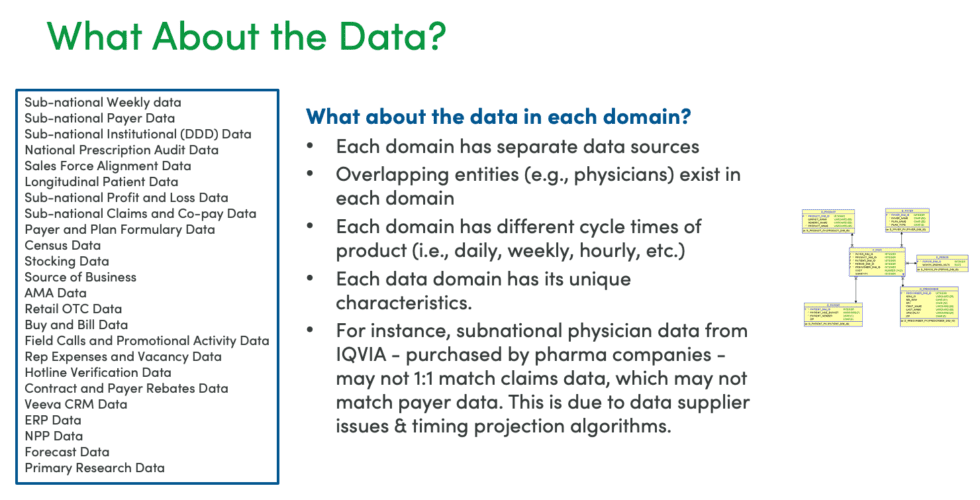 Blog - Implementing a Pharma Data Mesh using DataOps | DataKitchen