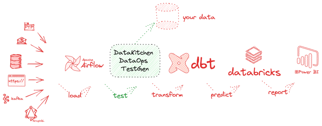 DataKitchen DataOps Platform Overview | DataKitchen DataKitchen DataOps Platform Overview | DataKitchen