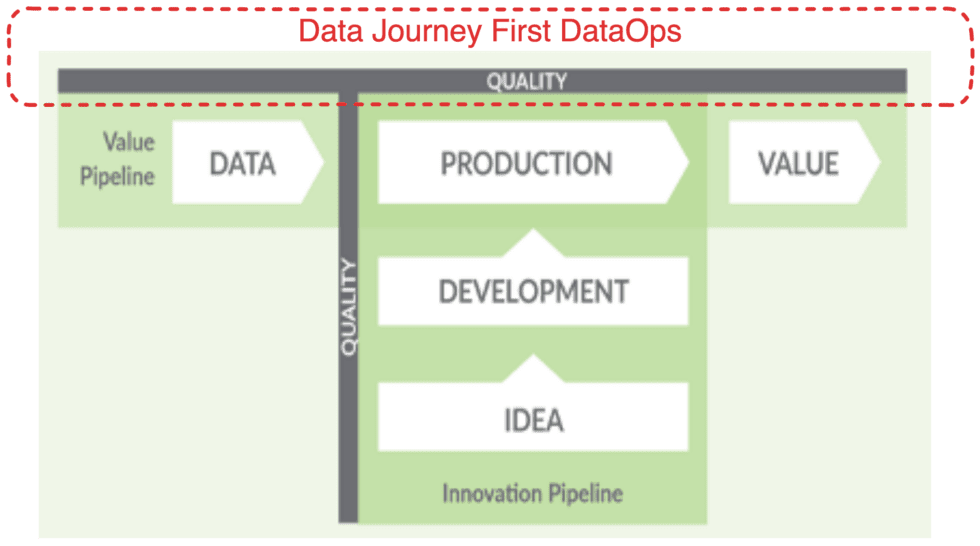 What is DataOps? | DataKitchen