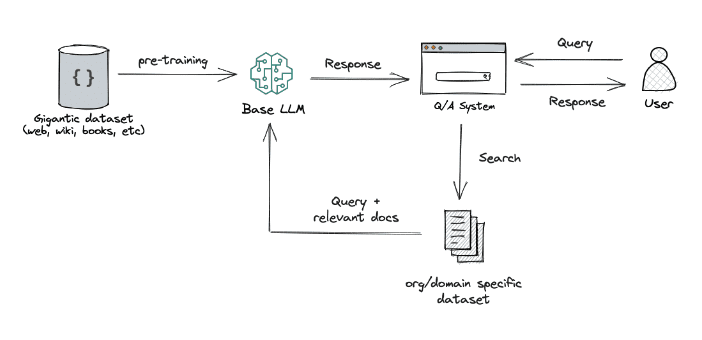 Your LLM Needs a Data Journey: A Comprehensive Generative AI Guide for ...