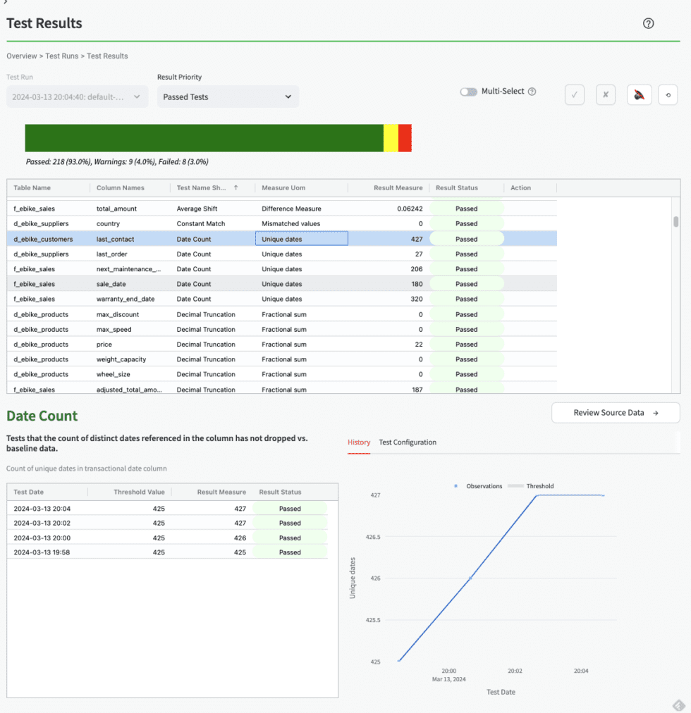 DataKitchen Open Source Data Observability and DataOps Software ...
