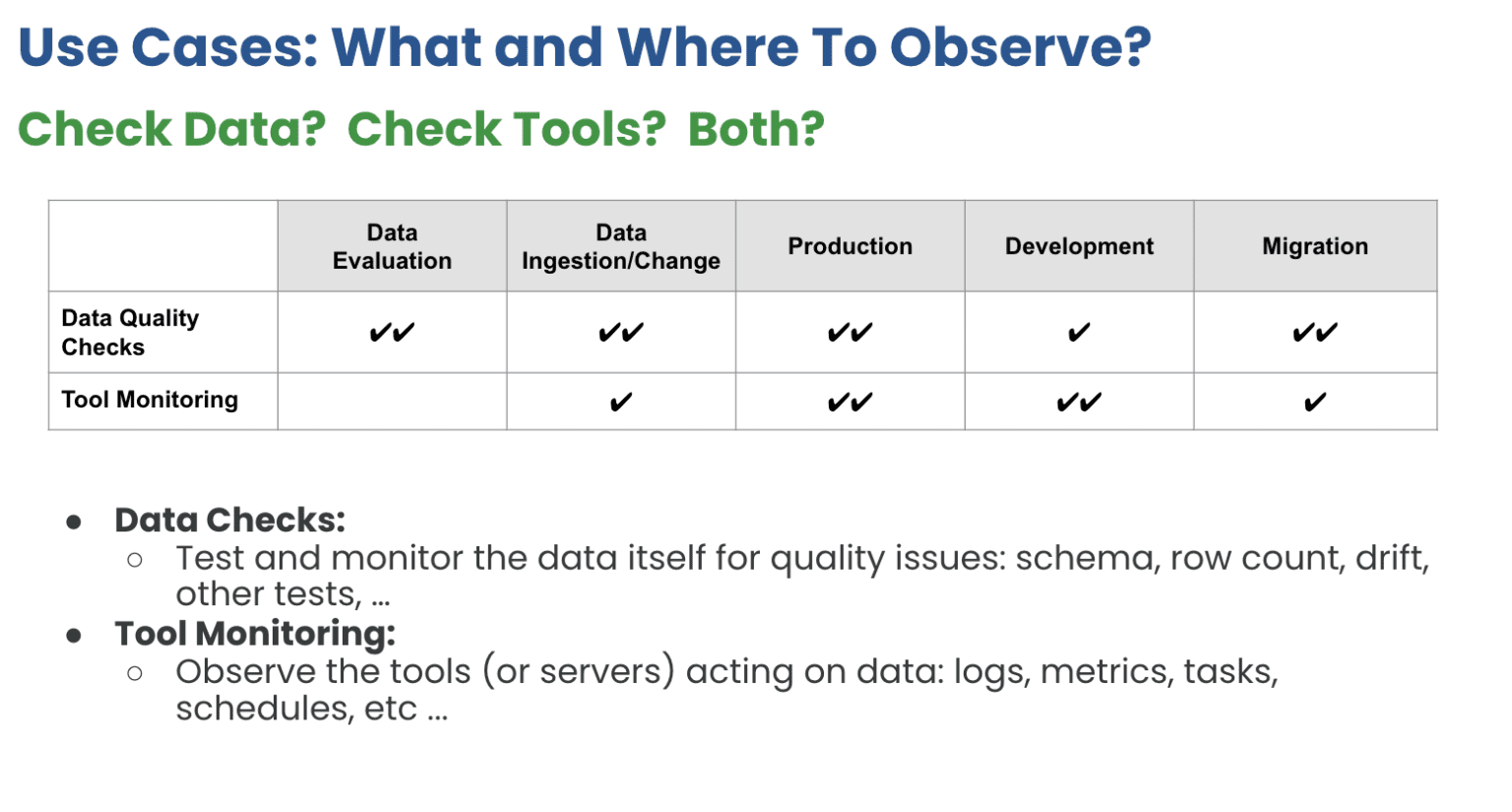 The Five Use Cases in Data Observability: Overview | DataKitchen